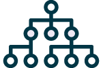 4C Platform